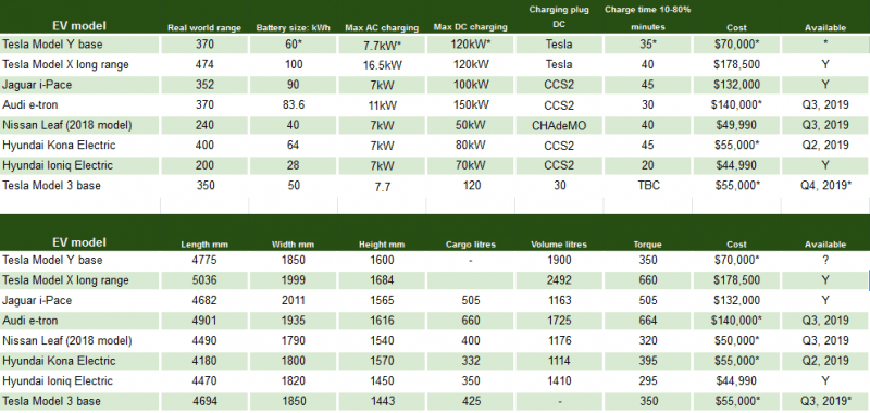 Electric suv comparison store