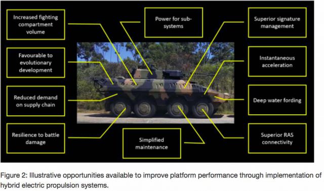 An electric tank? Army sees multiple advantages in dumping fossil fuels