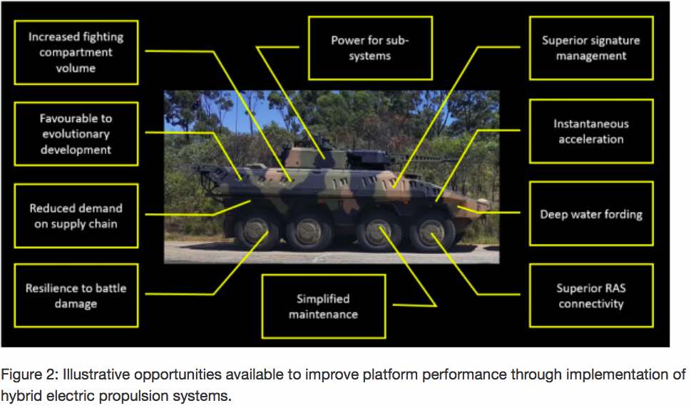 An electric tank? Army sees multiple advantages in dumping fossil fuels