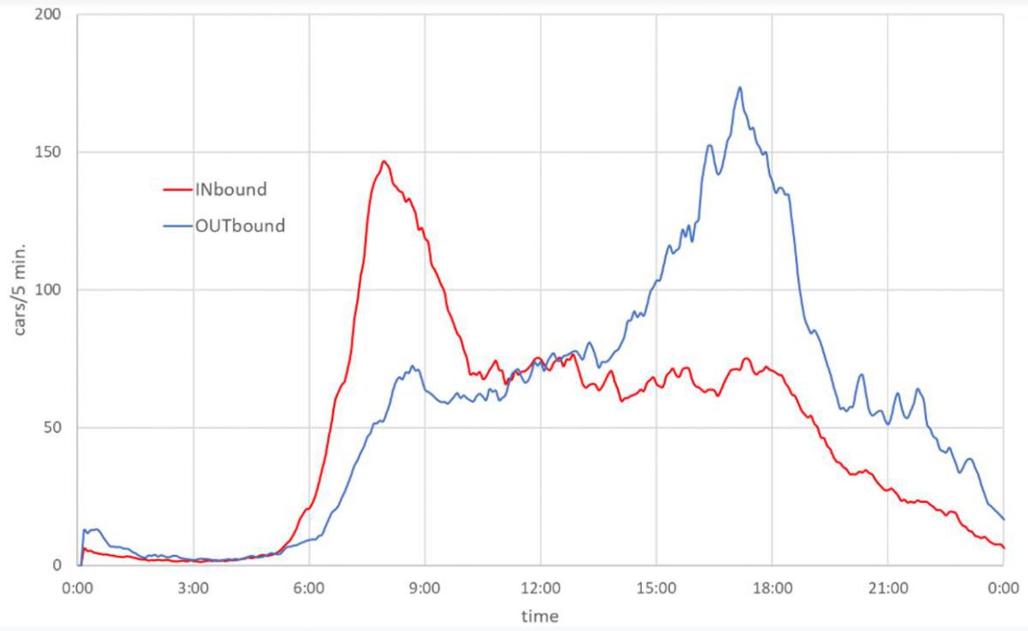 How we feel about our cars means the road to a driverless future may ...