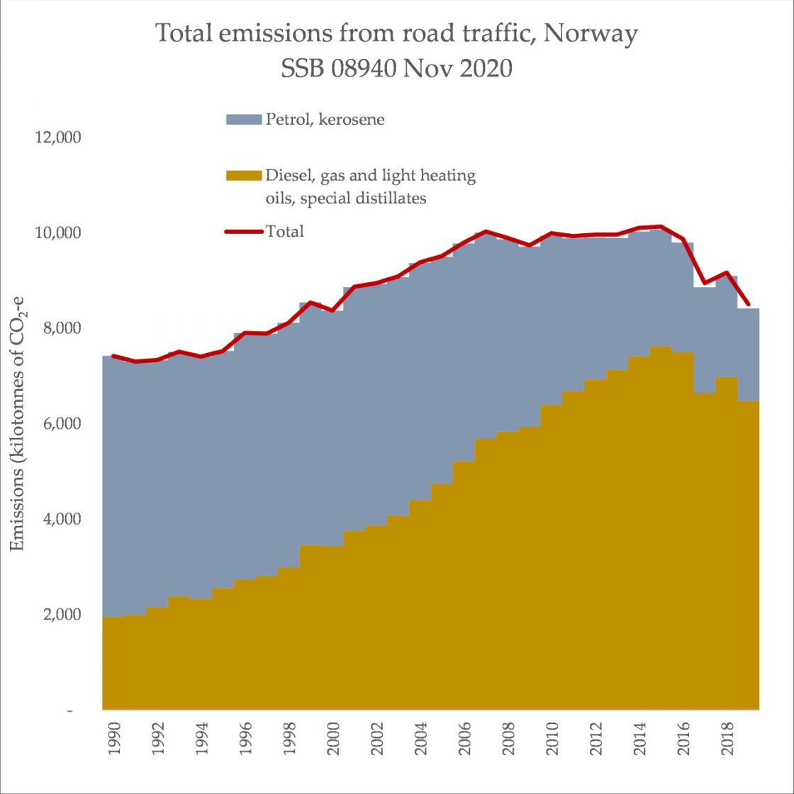 Norway's EV revolution shows us the urgency of government action on ...