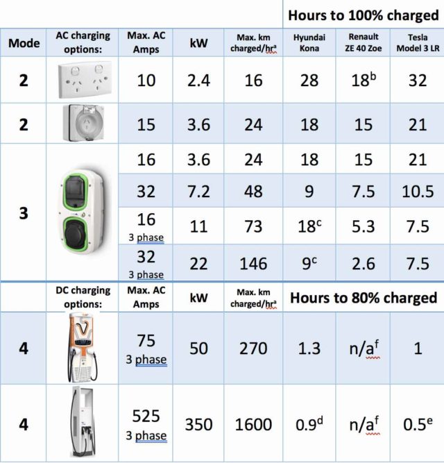 How much will it cost to install an EV charger at home?