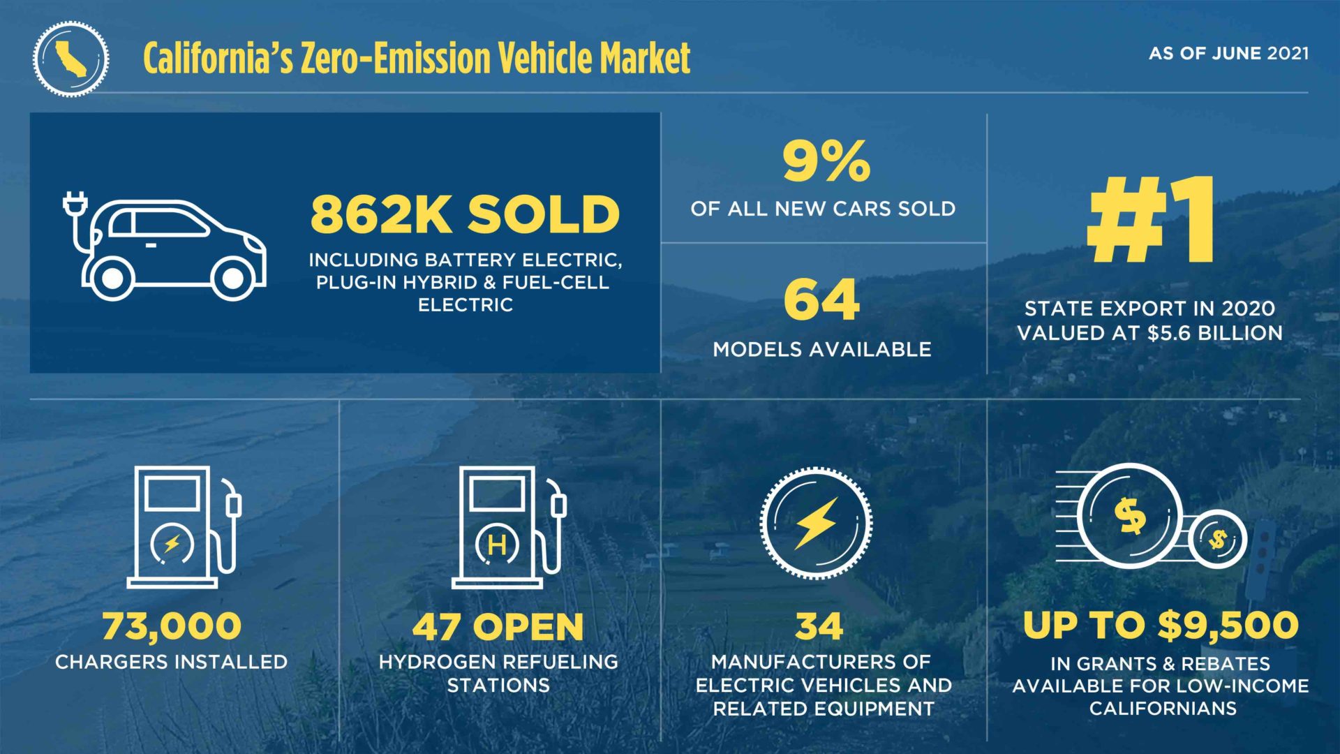 California says it needs 1.2 million electric vehicle chargers by 2030