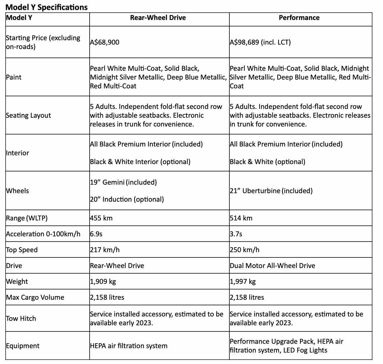Tesla opens orders for Model Y in Australia, with cars in every show room