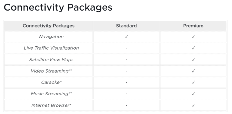 Tesla ends lifetime standard connectivity subscription