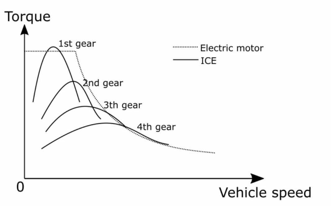 Instant torque and no noise: How an EV convert fell in love with his ...