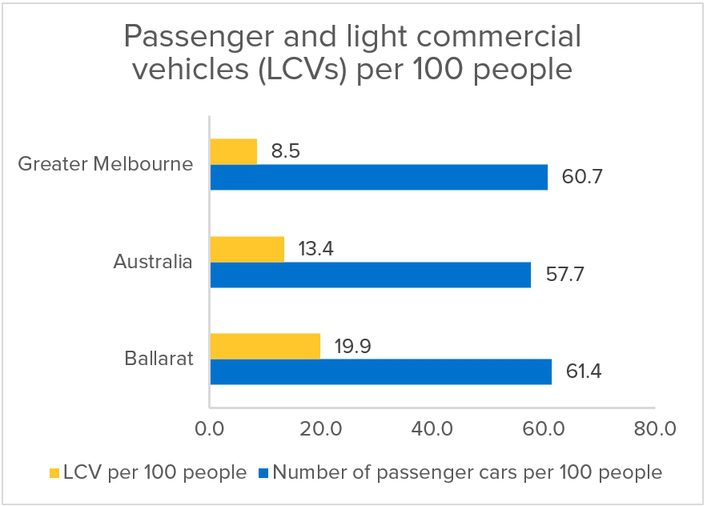 Electric utes: Shining the path towards a cheaper and cleaner future ...