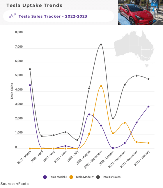 Tesla's roller-coaster in sales, and the story it tells about EVs in ...