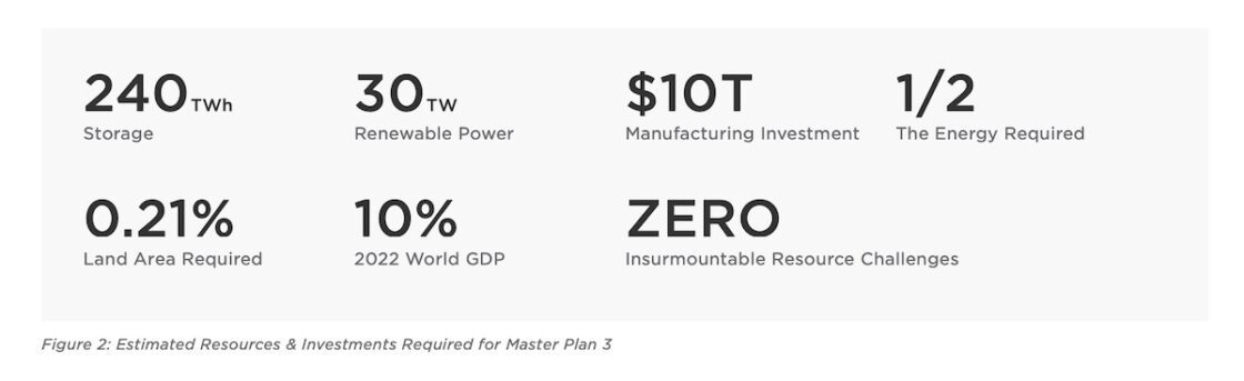 Trucks, vans, buses and compact EVs: Tesla reveals details of "Master ...