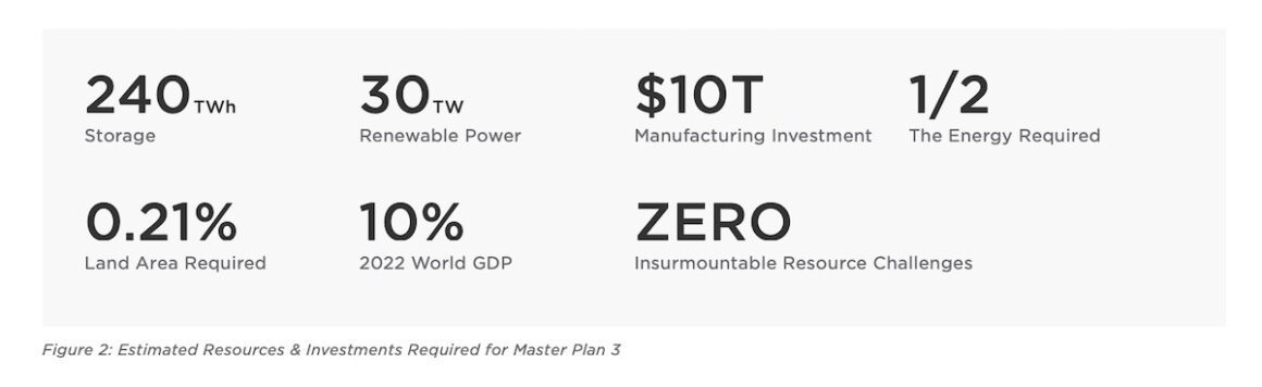 Trucks, vans, buses and compact EVs: Tesla reveals details of "Master ...