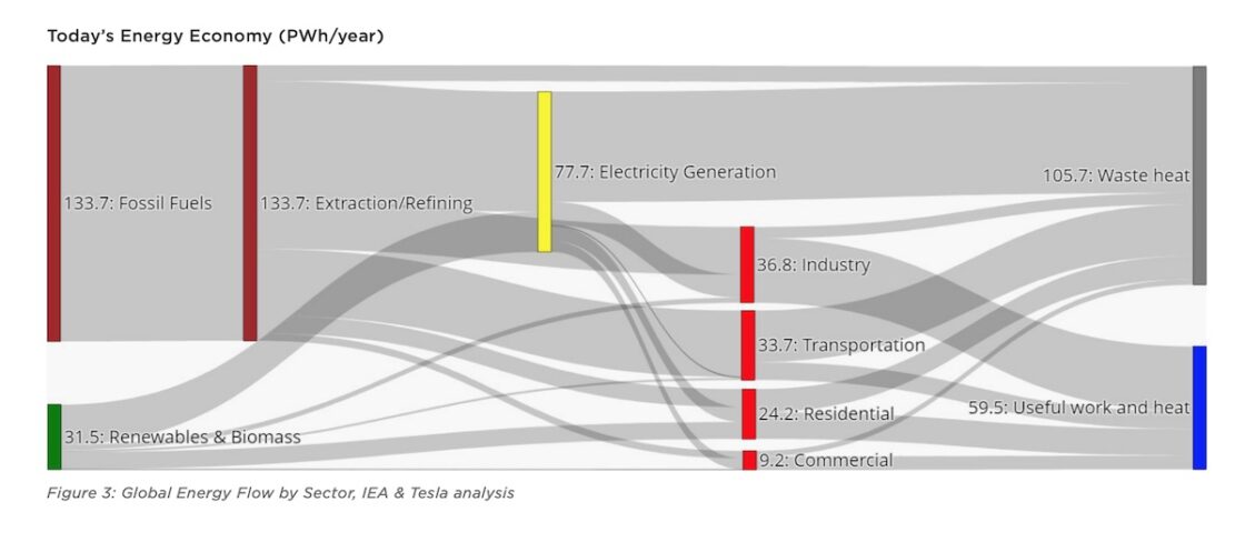 Trucks, vans, buses and compact EVs: Tesla reveals details of "Master ...