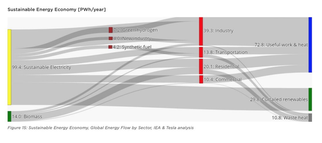 Trucks, vans, buses and compact EVs: Tesla reveals details of "Master ...