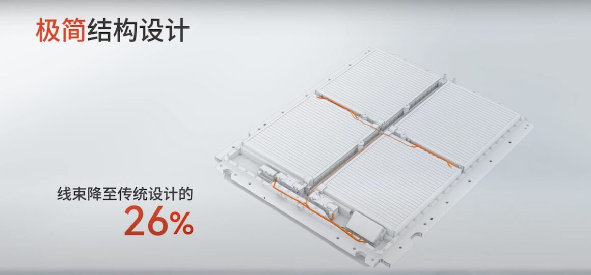 Breakthrough EV battery pack could last 2 million kms, or 130 years of ...