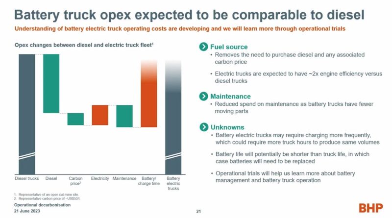 BHP says battery electric cheaper than hydrogen as it dumps diesel for ...