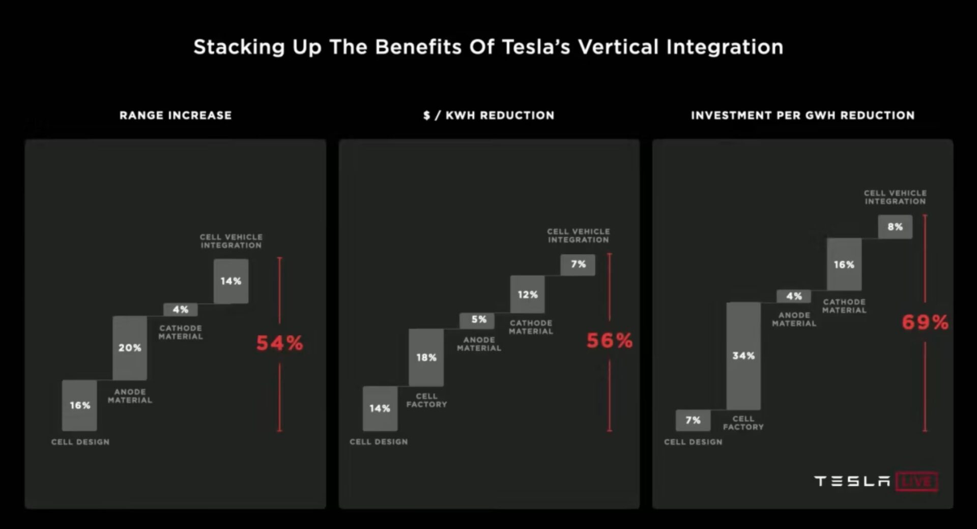 Tesla's GigaTexas reaches production milestone for revolutionary 4680 ...