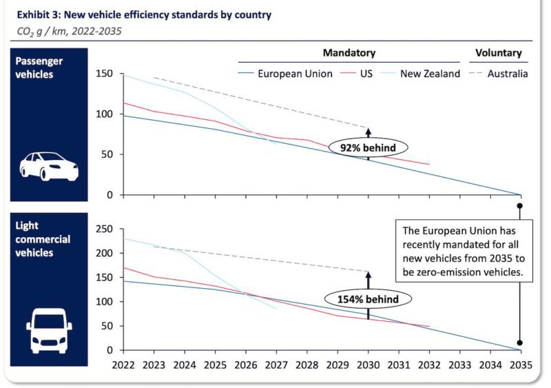 New research shows car owners can save $10,000 with strong fuel ...