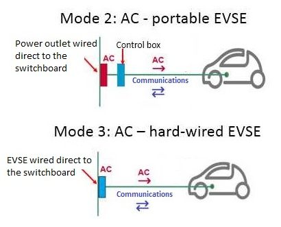 EV Explainer: The costs of installing electric vehicle charging points ...