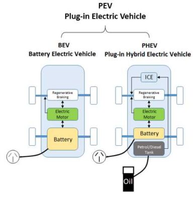 EV Terms | The Driven