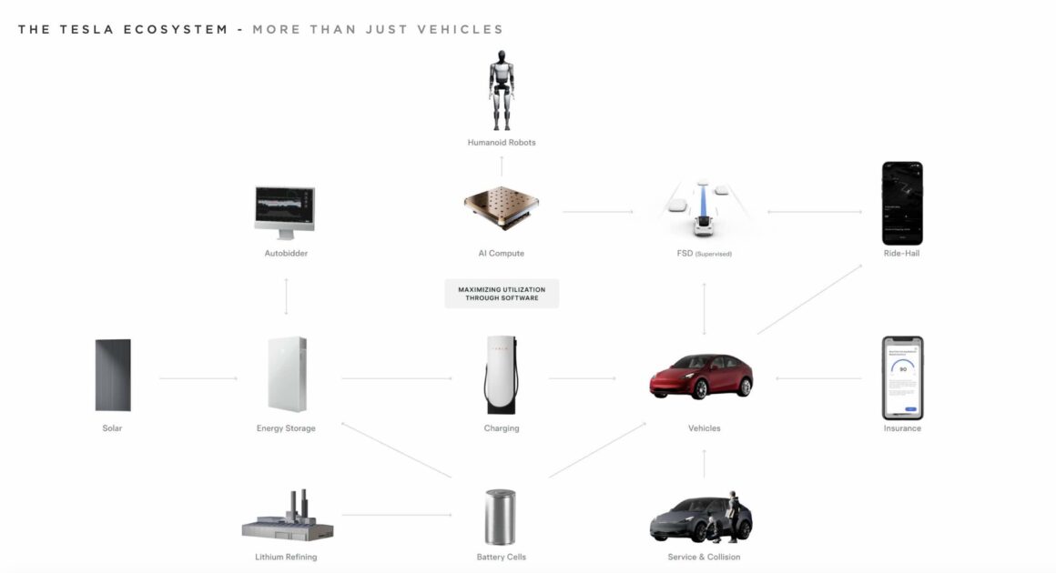 Musk flags "manufacturing revolution" in EVs, but says Tesla is not ...