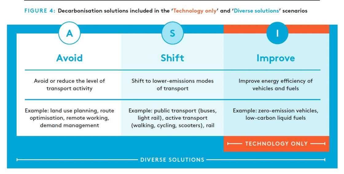 "Traffic is still traffic:" Australia needs to triple EV target, and ...