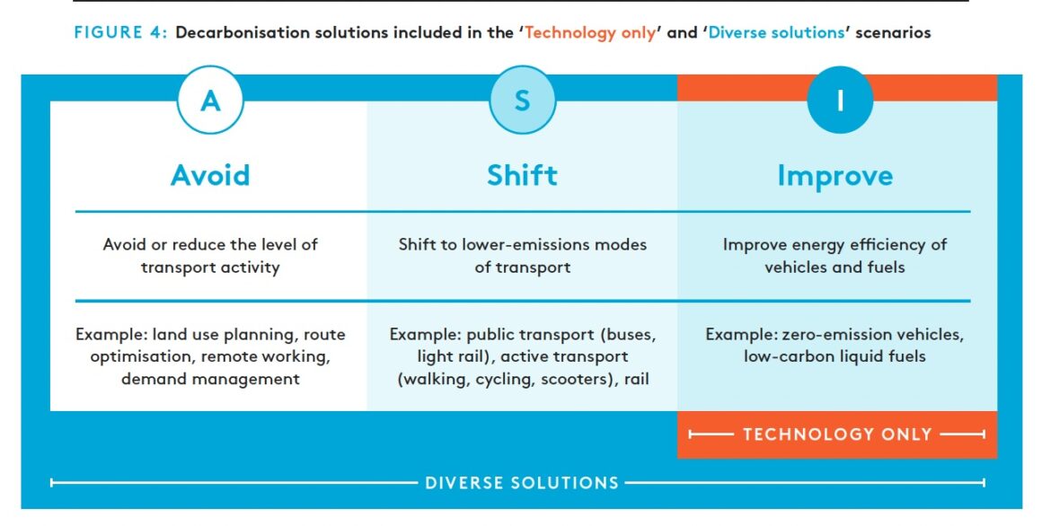 "Traffic is still traffic:" Australia needs to triple EV target, and ...